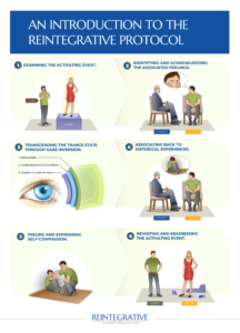 Reintegrative Therapy® Evidence-Based Treatment Interventions